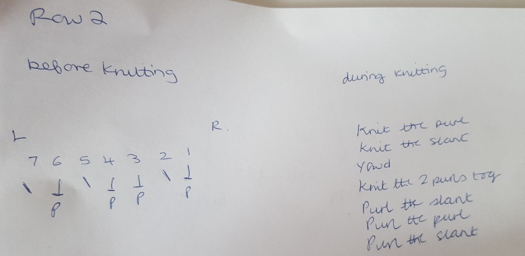 How to follow and concentrate on a lace knitting pattern | Sewn At Home